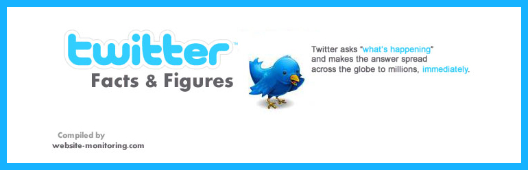 Twitter Facts and Figures - GIANT Infographic. Thanks @monitoringblog ...